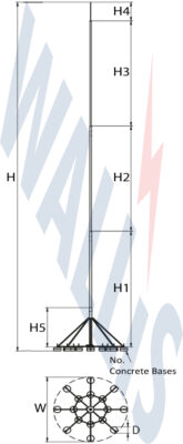 Free-Standing Air Terminals - Octagonal Bases - Free-Standing Air ...